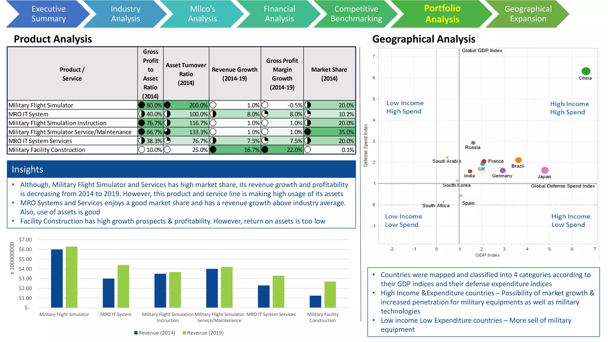 Deloitte Case Solution Maverick | PDF