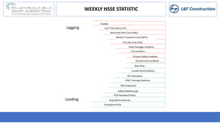 SJN-OM-HSE-WPR-1002-REV00_20240325.pptx for Plant | PPT