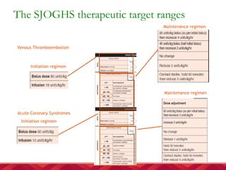 SJOG Subiaco Hospital: Anti Coagulation Chart | PPT