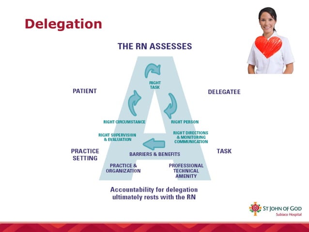 SJOG Subiaco Hospital: Professional Practice | PPT