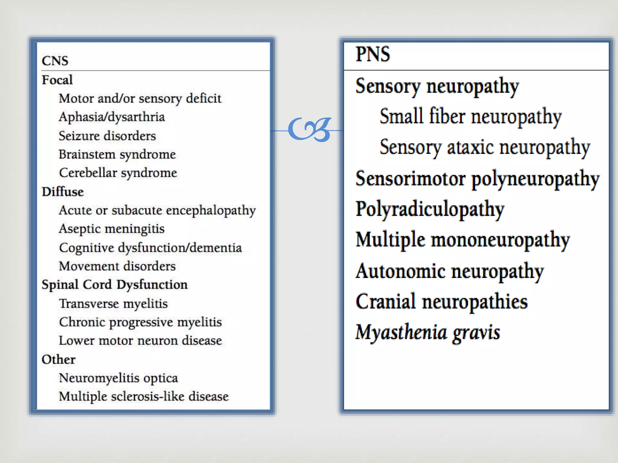 Sjogren Syndrome- a complex CNS disease | PPTX