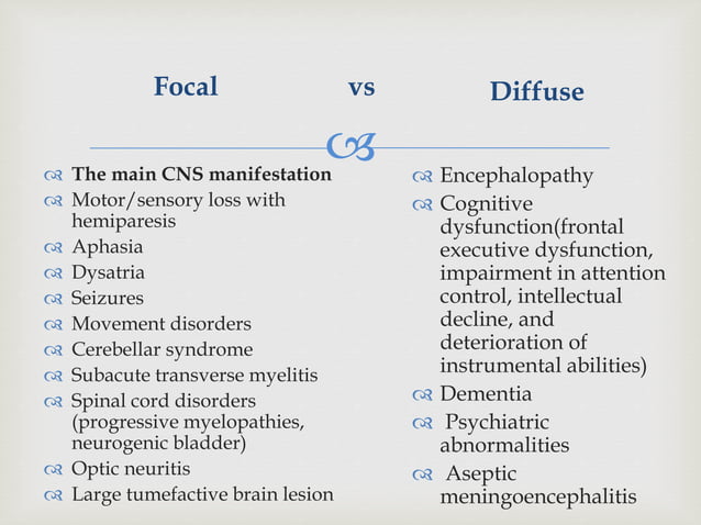 Sjogren Syndrome- a complex CNS disease | PPT