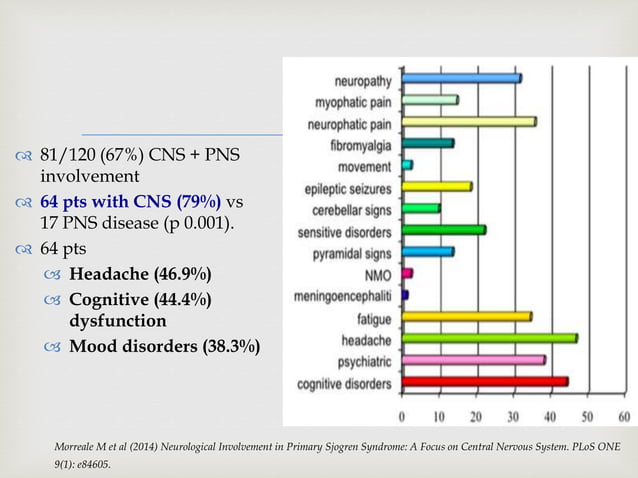 Sjogren Syndrome- a complex CNS disease | PPT