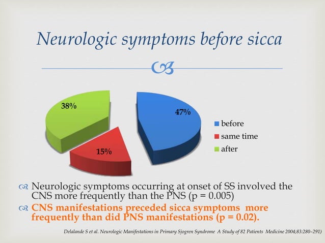 Sjogren Syndrome- a complex CNS disease | PPT
