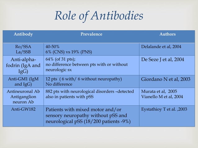 Sjogren Syndrome- a complex CNS disease | PPT