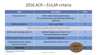 Sjogren syndrome and the skin, EADV 2018, Paris. Updated version | PPT