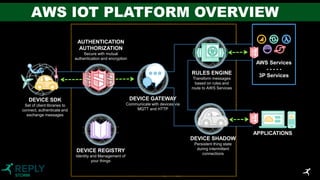 Reply Webinar Online - Mastering AWS - IoT Advanced | PPT