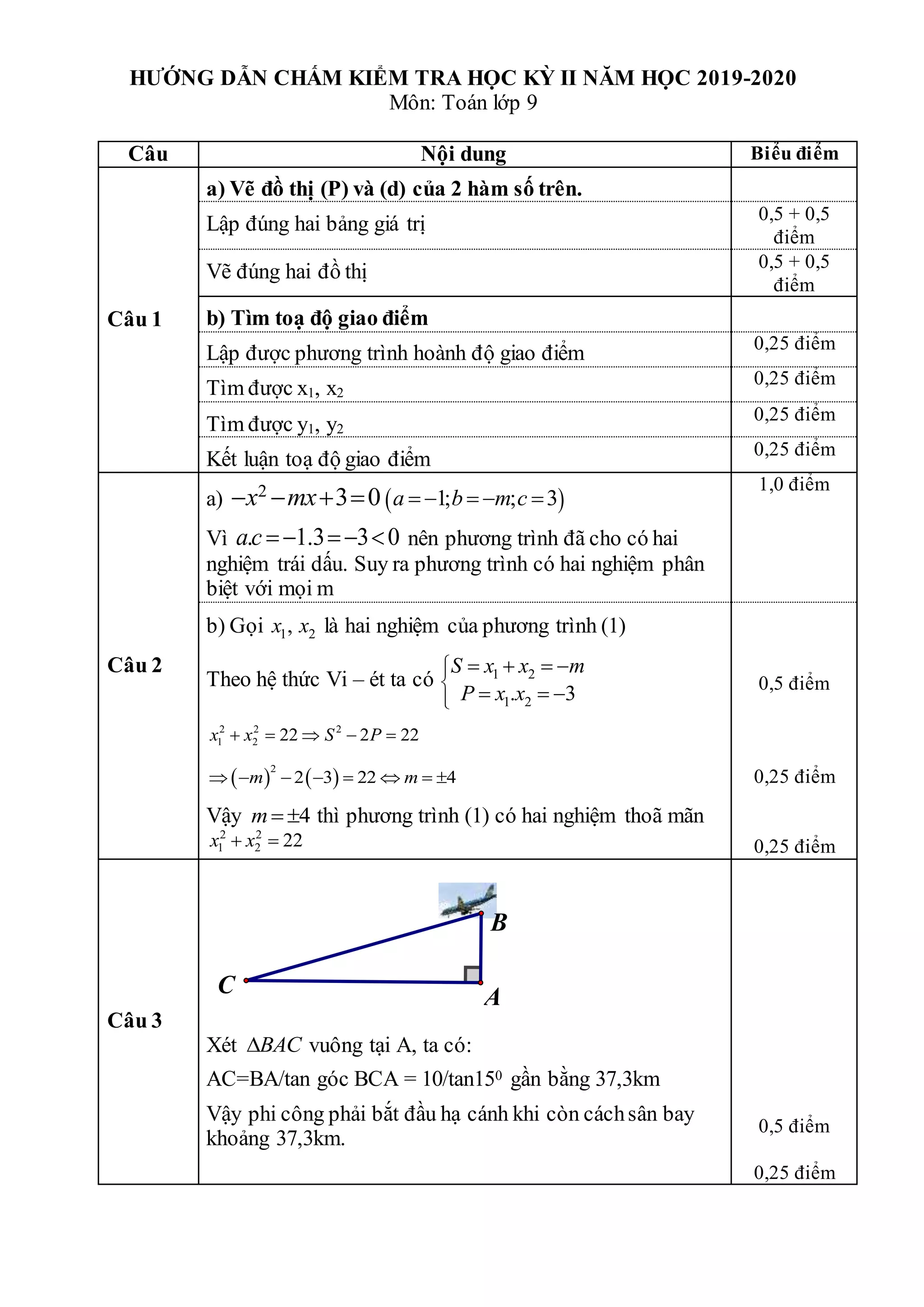 Đề Thi HK2 Toán 9 - THCS Hồ Văn Long | PDF