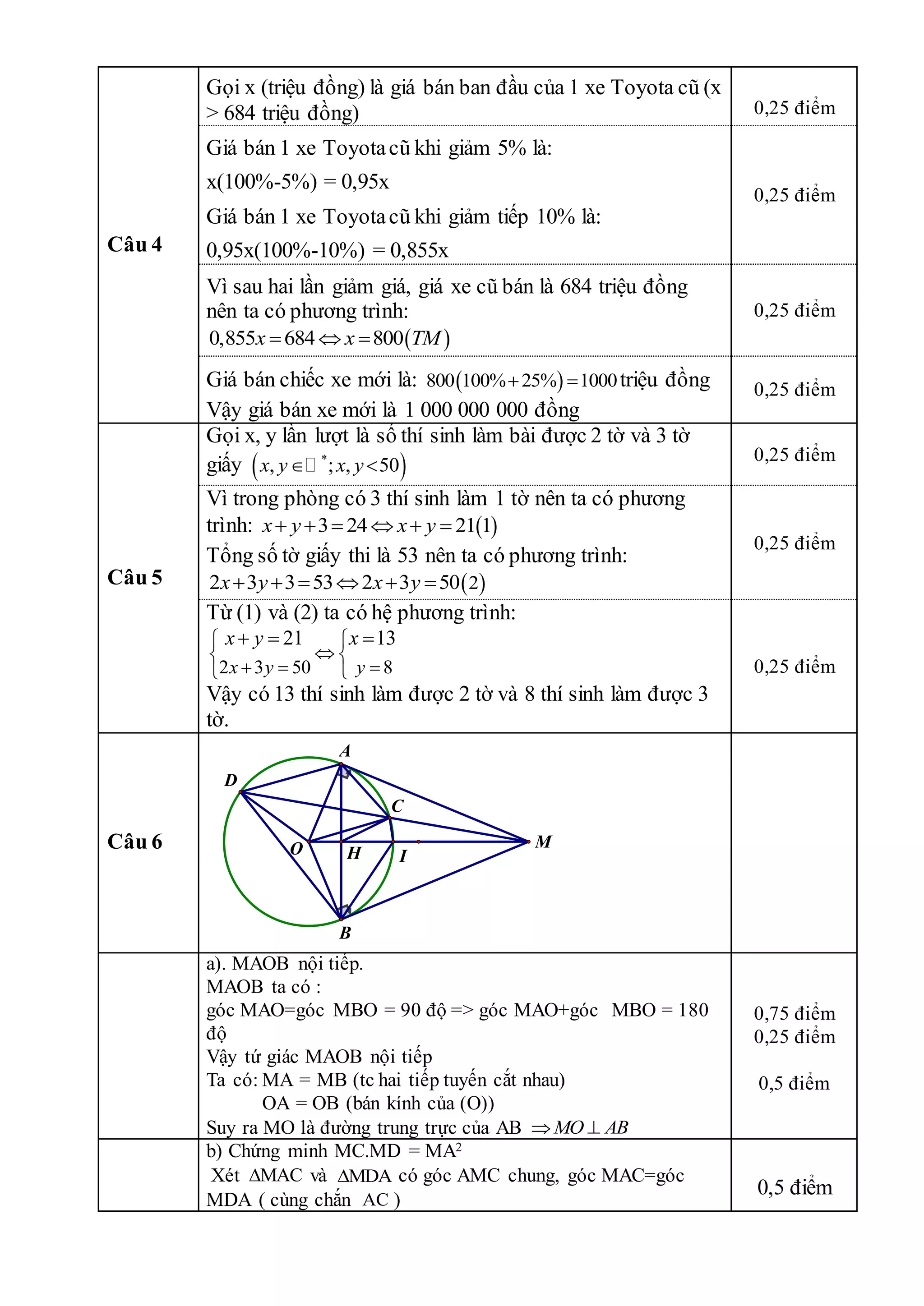 Đề Thi HK2 Toán 9 - THCS Hồ Văn Long | PDF