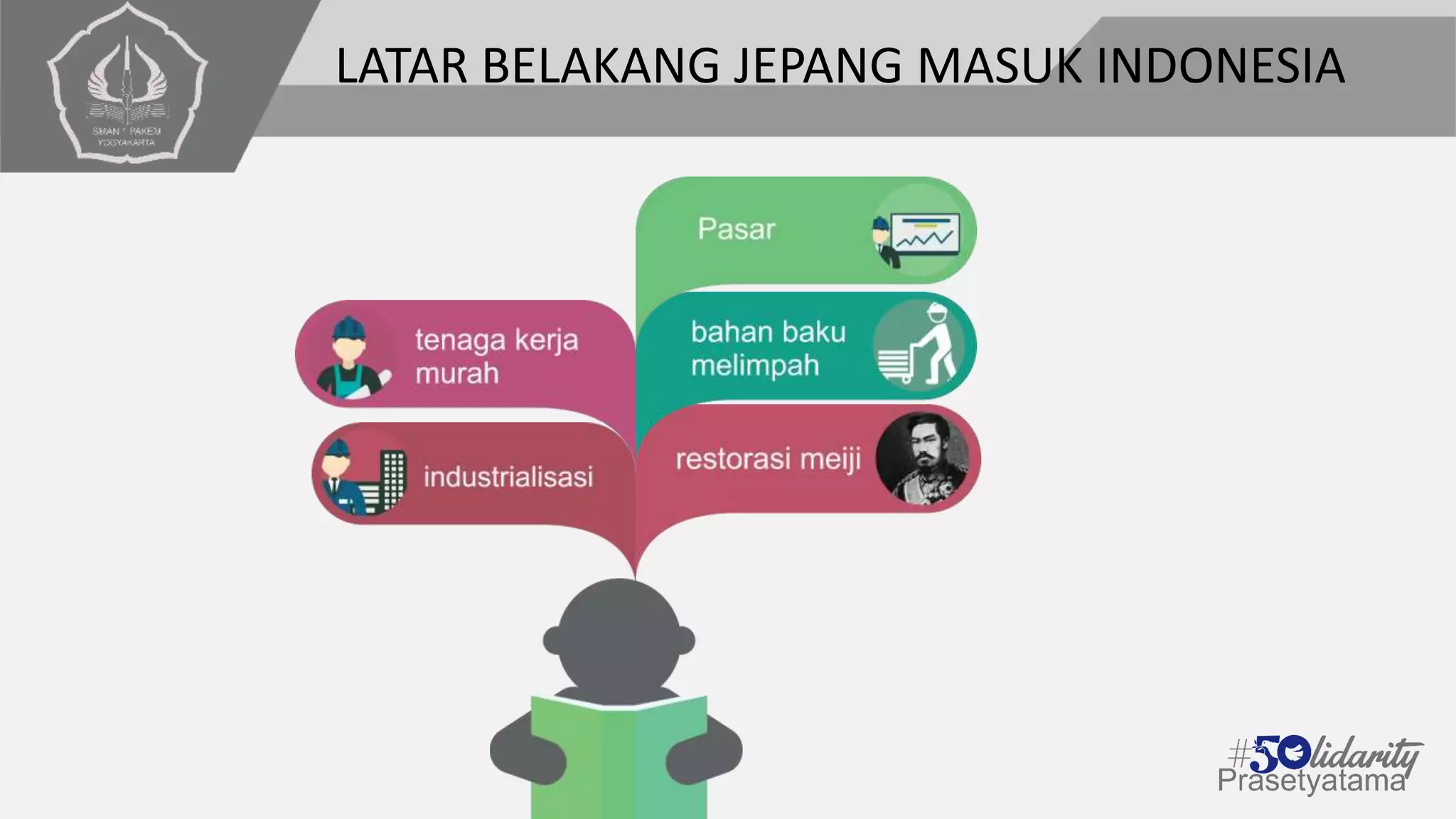 Proses masuknya jepang ke indonesia | PPTX