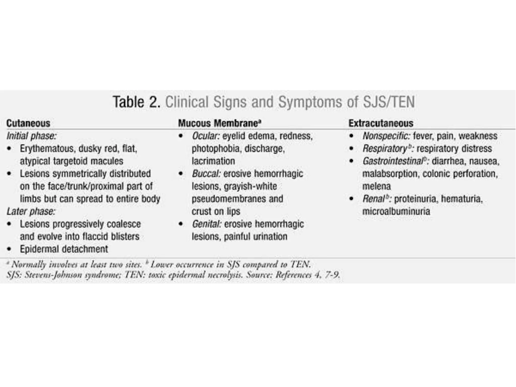Stevens-Johnson Syndrome | PPTX