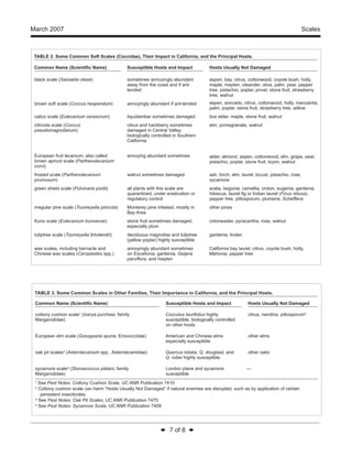 University of California Cooperative Extension | PDF