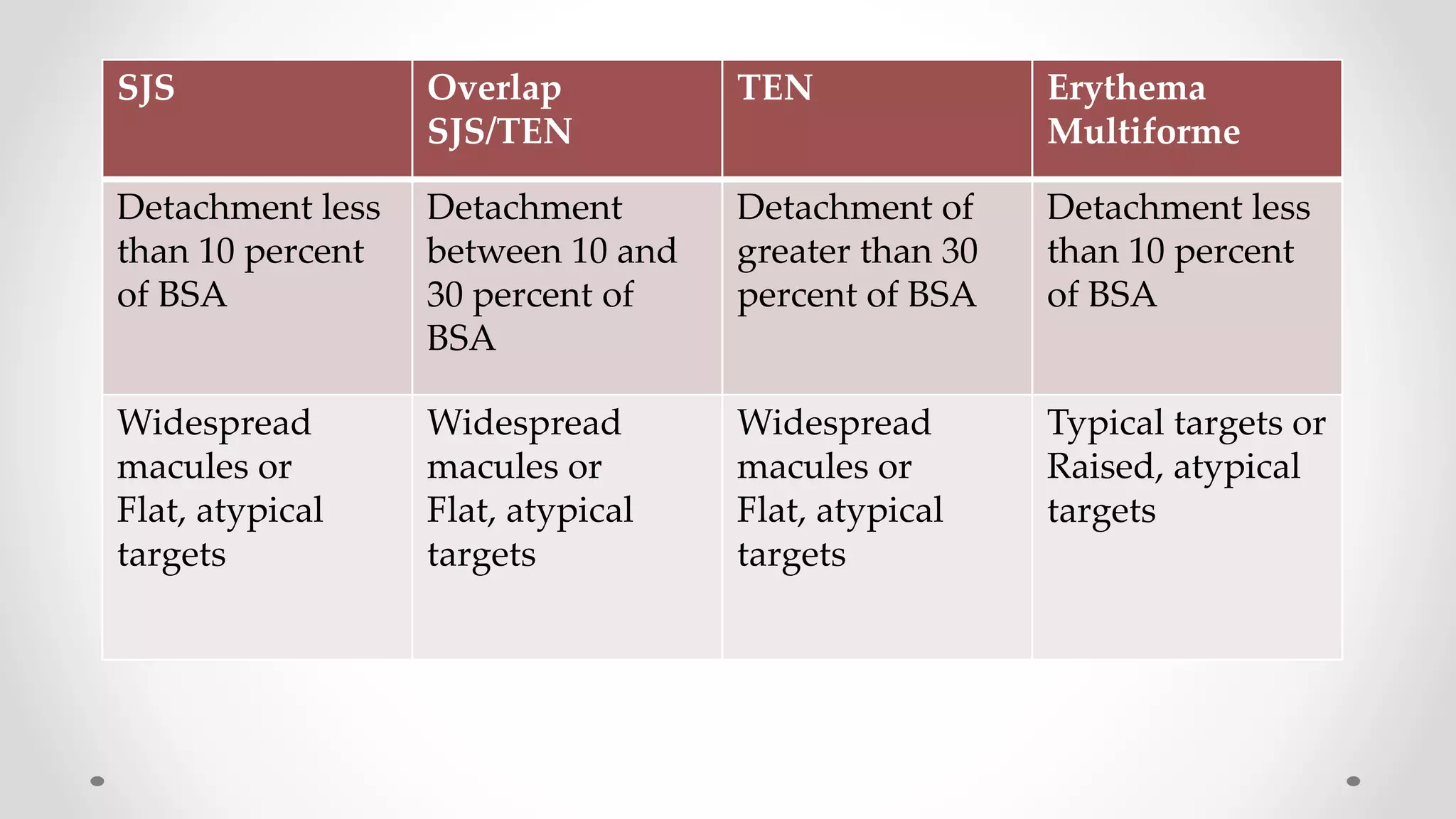 steven johnson syndrome | PPTX