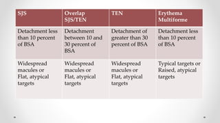steven johnson syndrome | PPTX