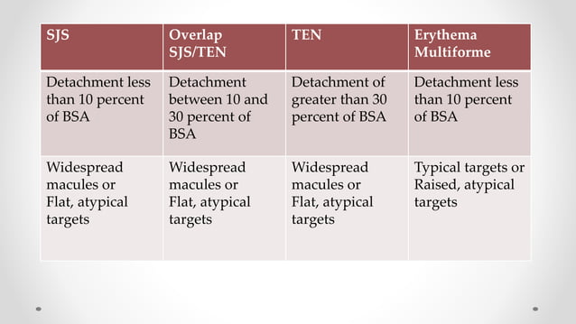 steven johnson syndrome | PPTX