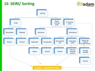 5S Presentation for beginners and professionals for implementation | PPT