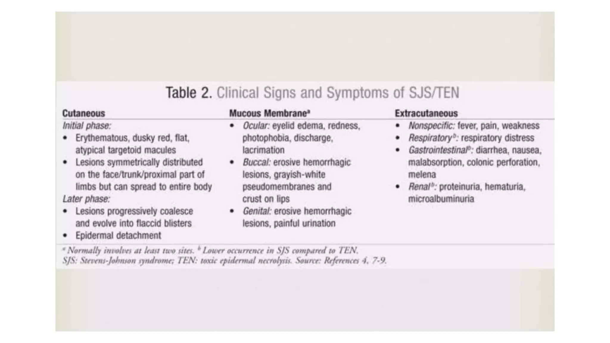 Steven Johnson Syndrome (SJS) and Toxic Epidermal Necrolysis (TEN) | PPTX