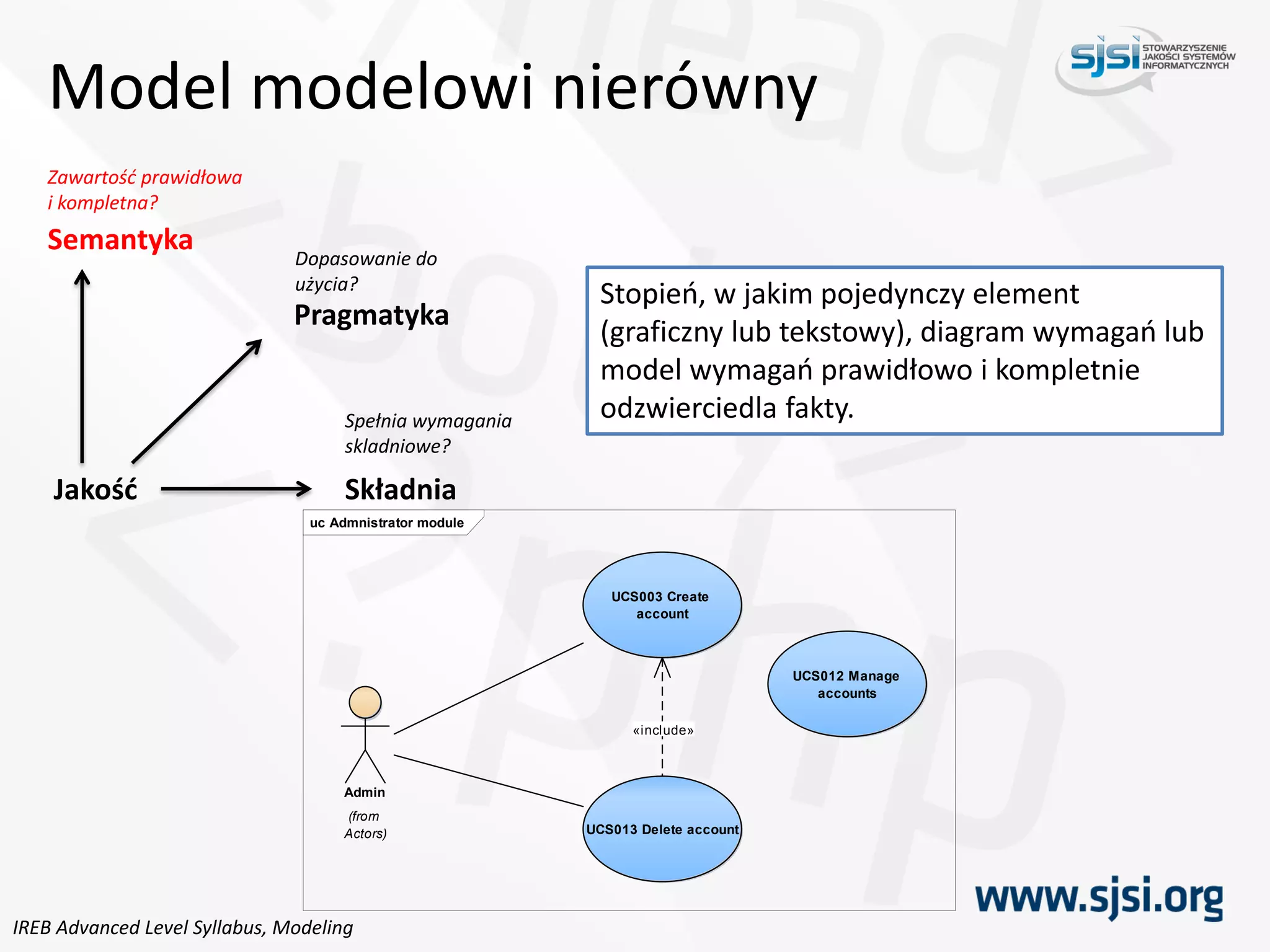 Sjsi sztuka modelowania | PPT