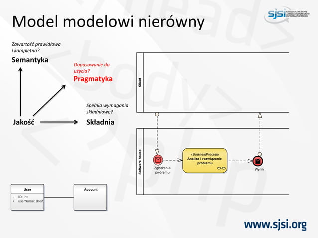 Sjsi sztuka modelowania | PPT