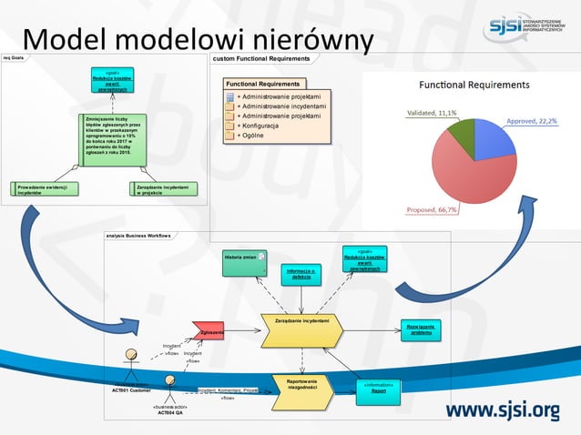 Sjsi sztuka modelowania | PPT