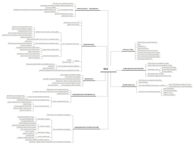 Sjsi sztuka modelowania | PPT