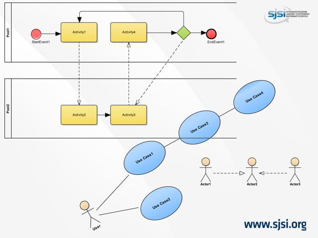 Sjsi sztuka modelowania | PPT