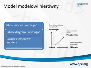 Sjsi sztuka modelowania | PPT