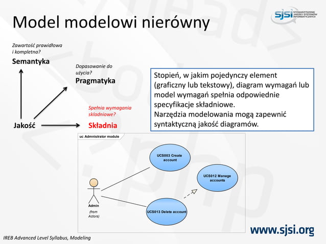 Sjsi sztuka modelowania | PPT