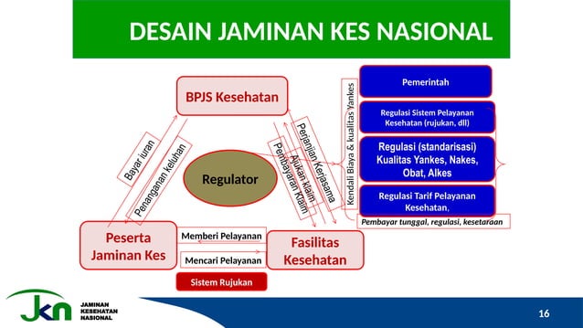 SJSN PPT mengenai sistem jaminan sosial.pptx