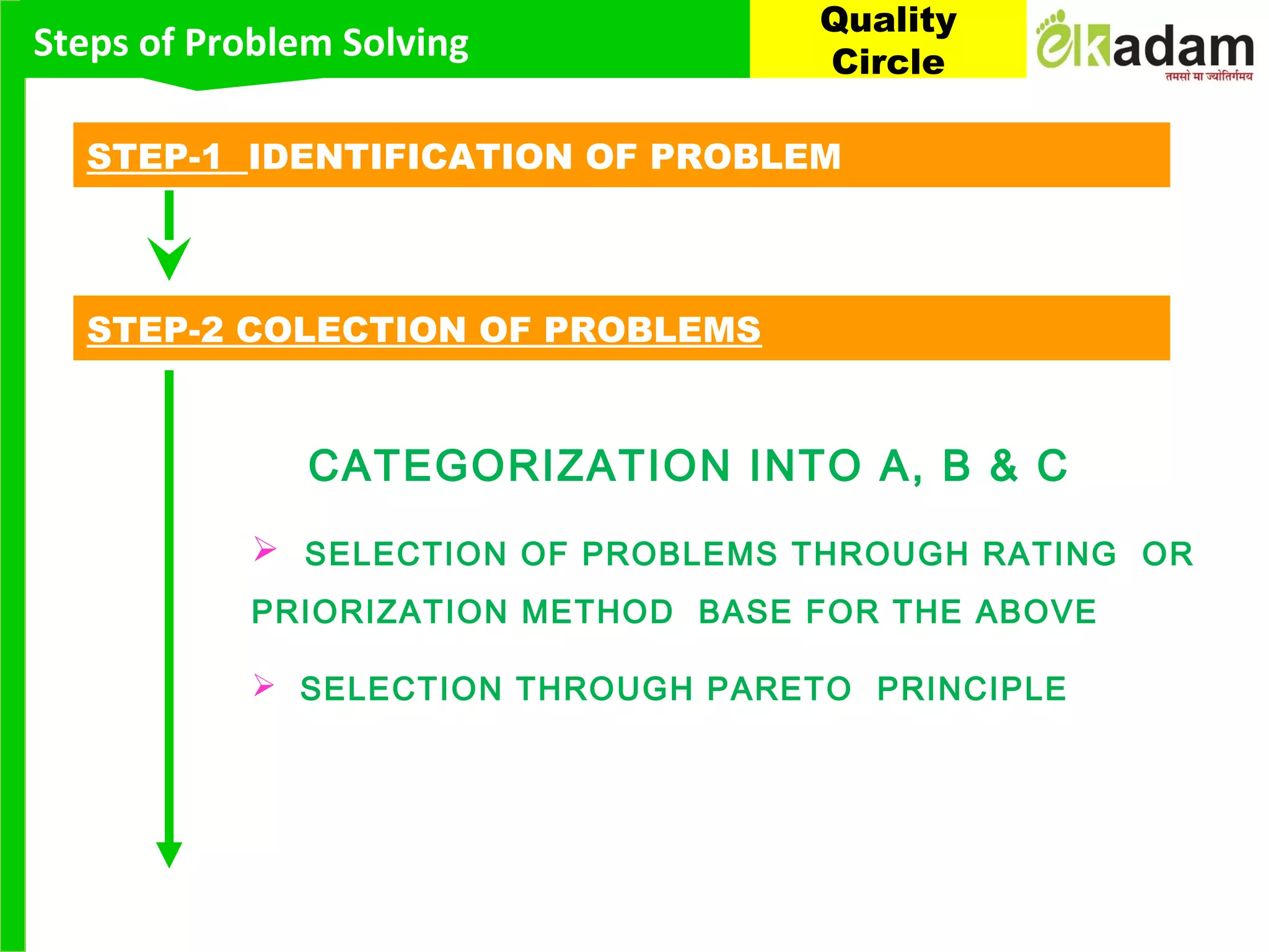 Quality Circle Steps | PPT