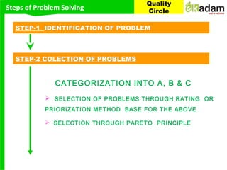 Quality Circle Steps | PPT