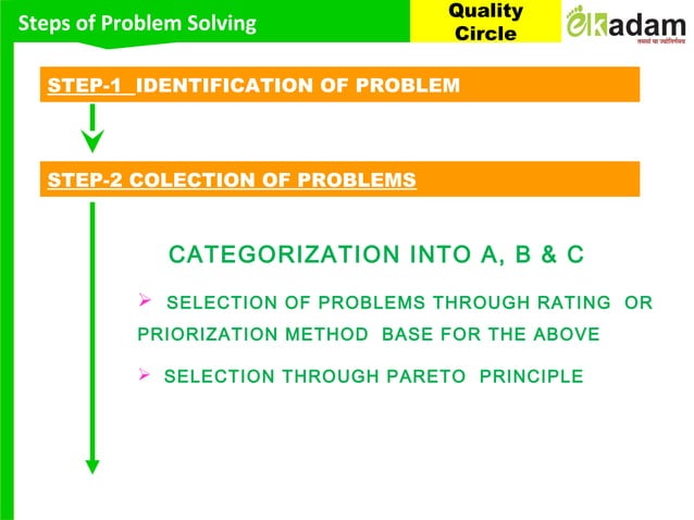 Quality Circle Steps | PPT