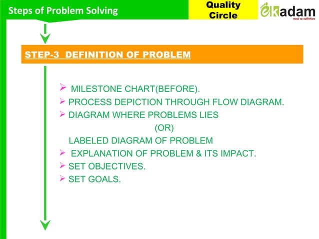 Quality Circle Steps | PPT