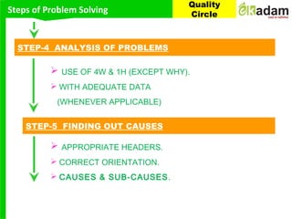 Quality Circle Steps | PPT