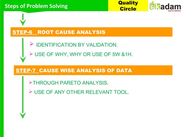Quality Circle Steps | PPT