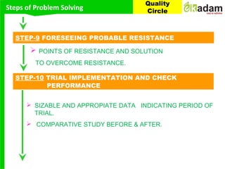 Quality Circle Steps | PPT
