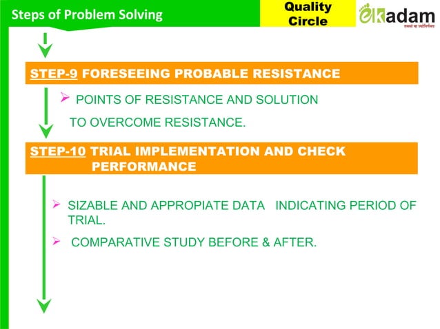 Quality Circle Steps | PPT