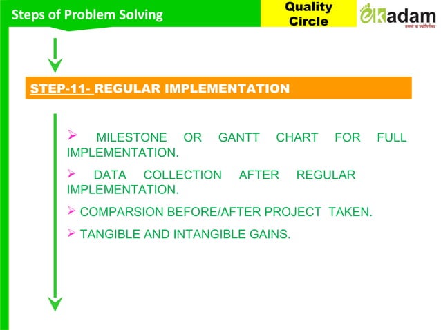 Quality Circle Steps | PPT