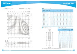 Sj stainless steel multistage deep well submersible pump | PPT