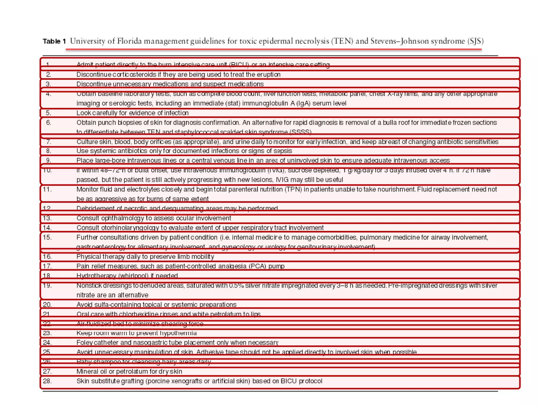 Stevens-Johnson syndrome/ Toxic epidermal necrolysis emergency ...