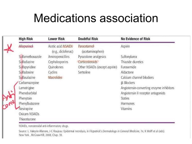Stevens-Johnson syndrome/ Toxic epidermal necrolysis emergency ...