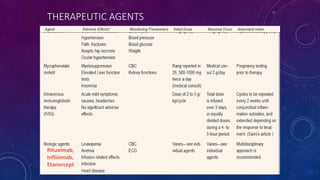 Ocular cicatricial pemphigoid, Stevens-Johnson Syndrome, Toxic ...