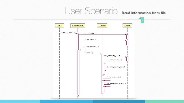 The Implementation Of Bankers Algorithm Data Structure And Its Pars 3434