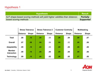 SJT Scoring Methods and their Impact on Group Differences and Validity ...