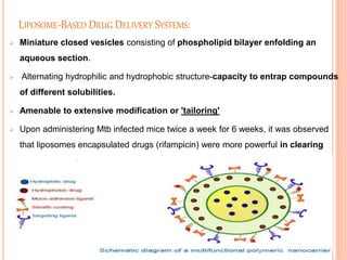 Role of nano drug delivery for tuberculosis treatment. | PPTX