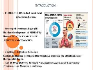 Role of nano drug delivery for tuberculosis treatment. | PPT