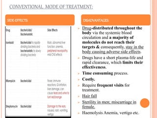 Role of nano drug delivery for tuberculosis treatment. | PPT