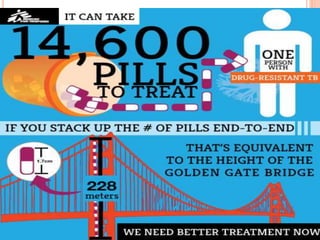 Role of nano drug delivery for tuberculosis treatment. | PPT