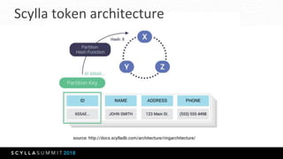 Scylla Summit 2018: Best Practices for Running Spark with Scylla | PPT