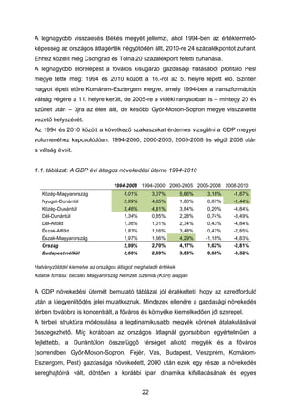 Magyarország régióinak társadalmi-gazdasági profilja | PDF
